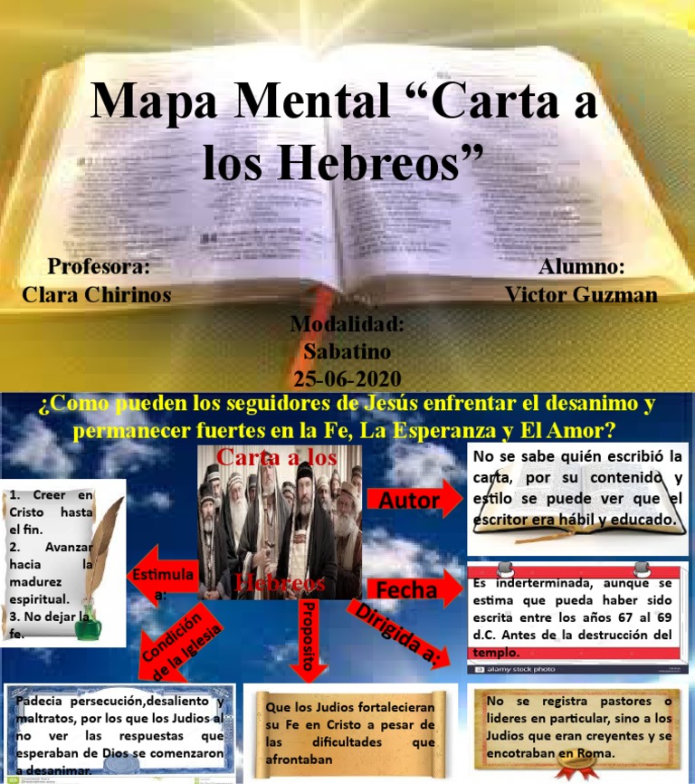 Mapa Mental Carta A Los Hebreos 25-06-2020 | PDF