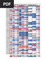 Sheet Pile Driving Record 2 | PDF | Deep Foundation | Geotechnical ...