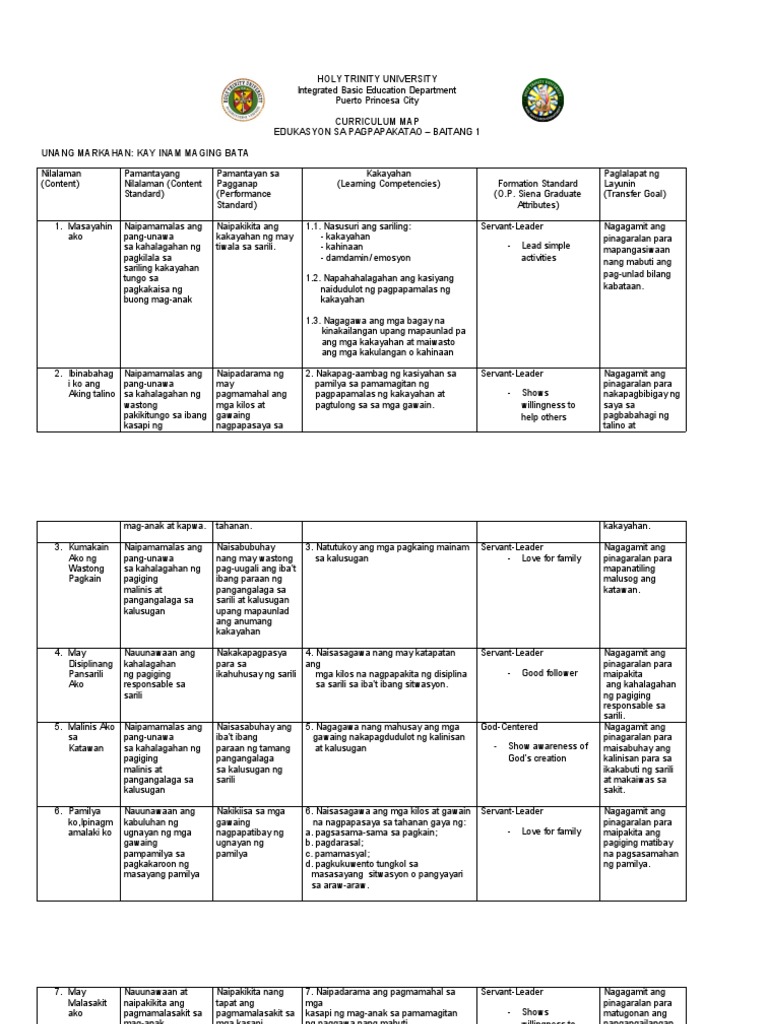 Curriculum Map - Esp 1 | PDF