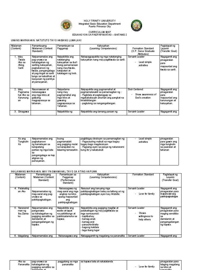Curriculum Map - Esp 2 | PDF