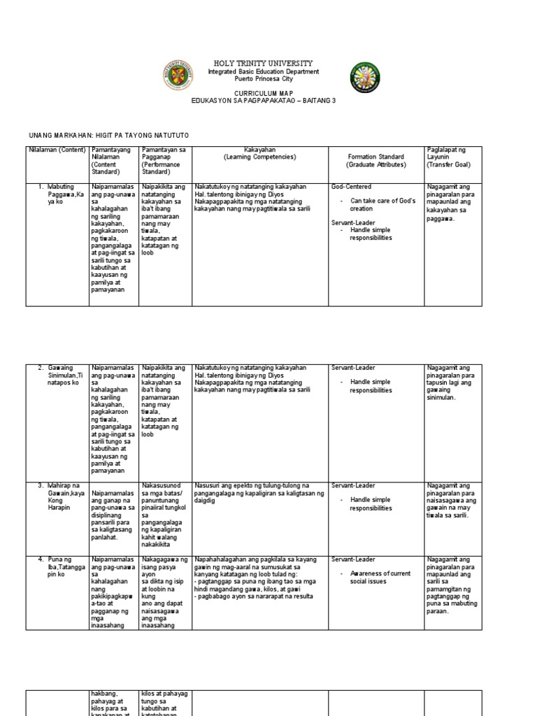 Curriculum Map - Esp 3 | PDF
