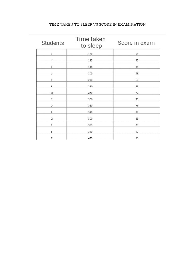 Sta 104 PDF | PDF