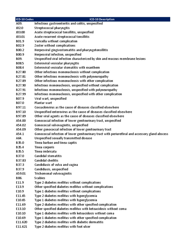 DMAS Low Acuity Non Emergent ER Diagnosis Code List | Download Free PDF ...