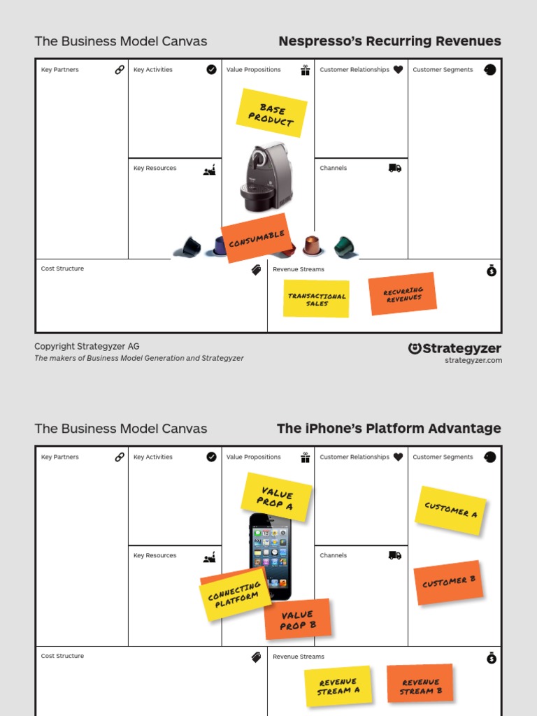The Business Model Canvas: Redhat Linux's Free Value Proposition ...