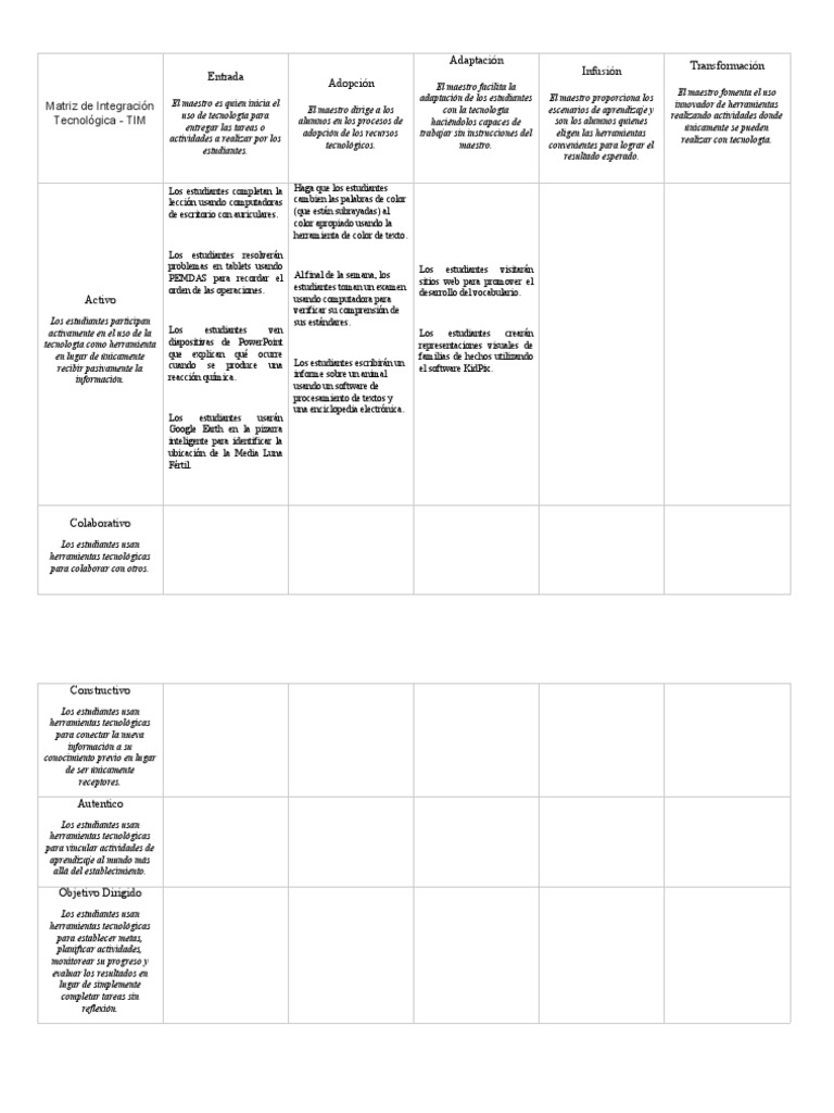 Matriz de Integración Tecnológica - Tabla Ejemplo | PDF | Tableta ...