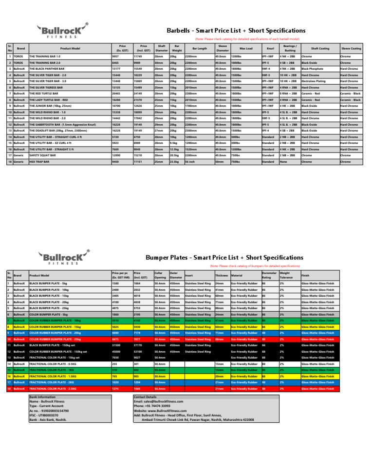 Smart Price List + Specs - BullrocK Barbells Bumpers May 2020-1 | PDF ...