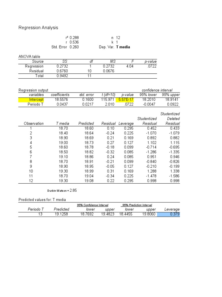 Regression Analysis: Durbin-Watson | PDF | Errors And Residuals | Econometrics