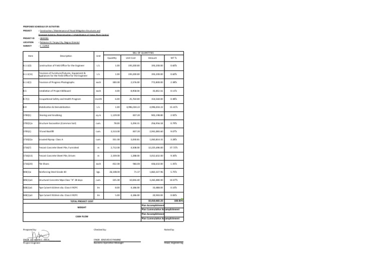 S-Curve and Bar Chart | PDF | Deep Foundation | Civil Engineering