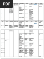 Grade 2 Curriculum Guide - Science PDF | PDF | Curriculum | Soil