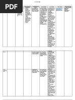English 1 - Curriculum Map | PDF | Curriculum | Learning
