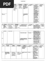 Lesson Plan in Health 3 | PDF | Lesson Plan | Teachers