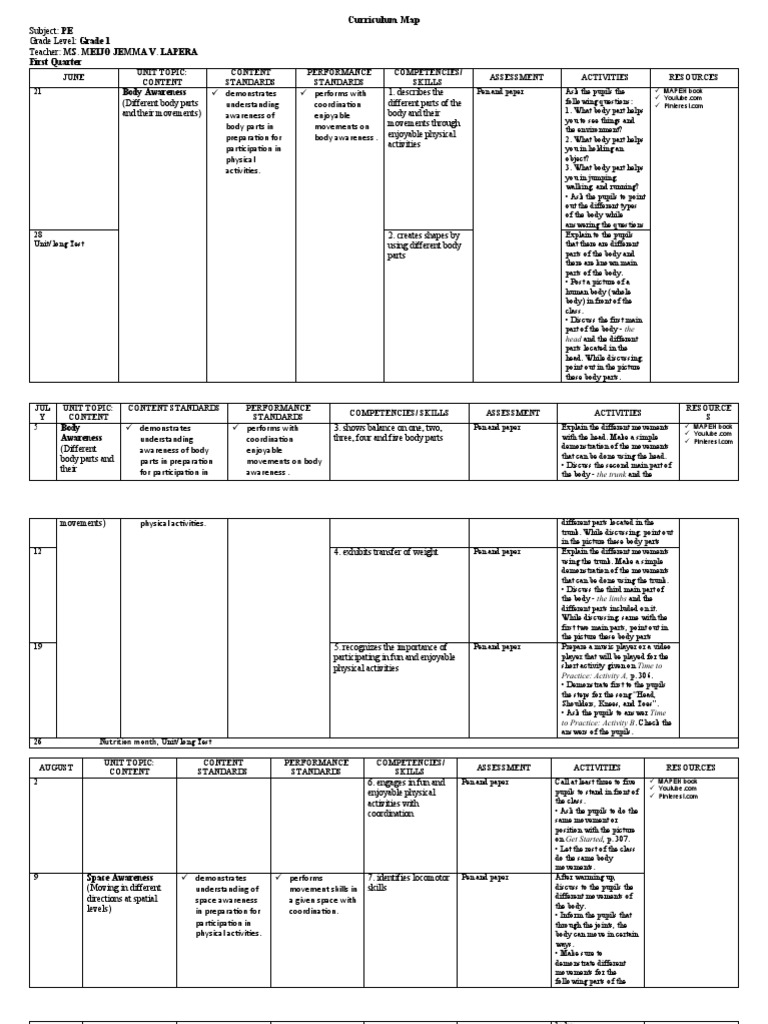 Curriculum Map PE 1 Edited PRINTED | PDF | Space | Educational Assessment