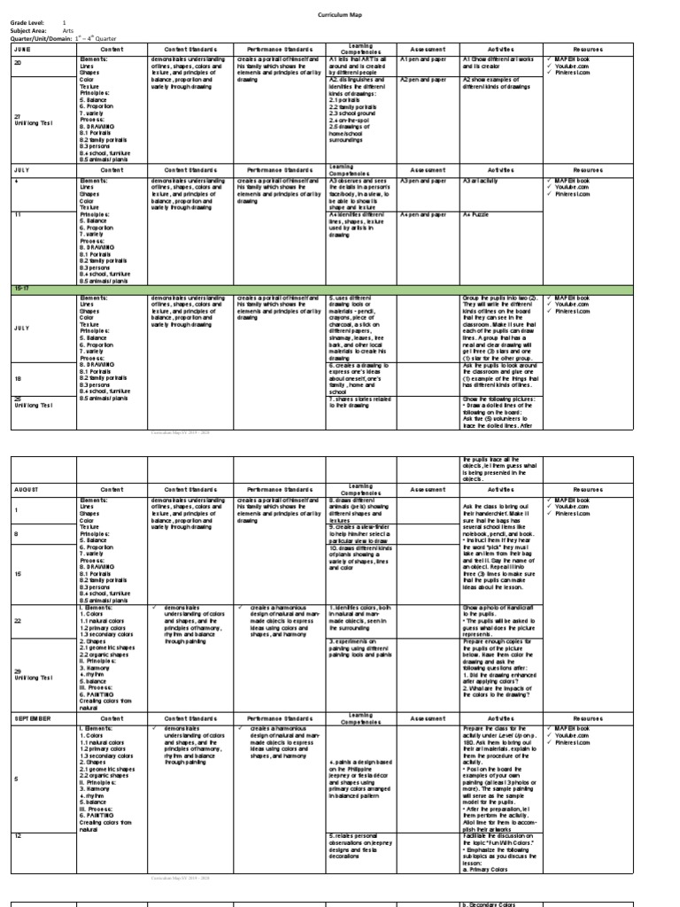 Curriculum Map ARTS 1 Edited PRINTED | PDF | Printmaking | Drawing