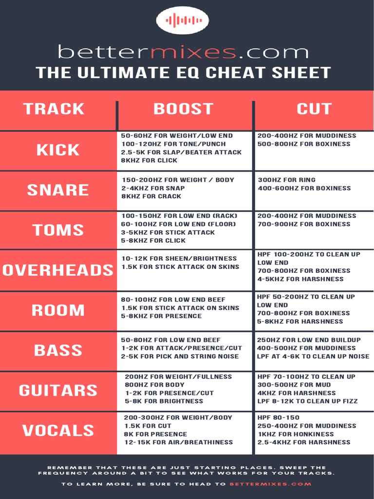 EQ Cheat Sheet2Advanced | PDF | Equalization (Audio) | String Instruments
