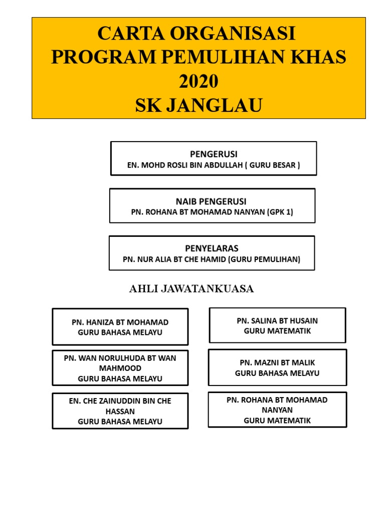 JK Program Pemulihan Khas | PDF