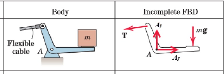 Contoh Membuat FBD | PDF
