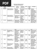 Contoh Mengisi PPS Akreditasi | PDF