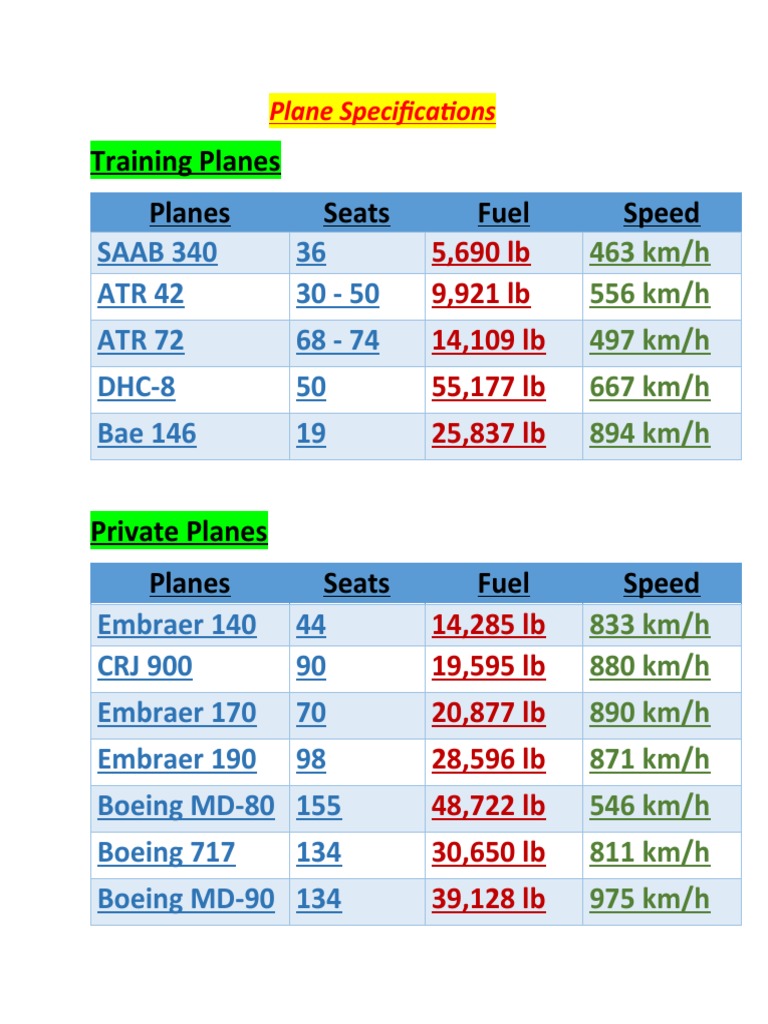 Plane Specifications | PDF
