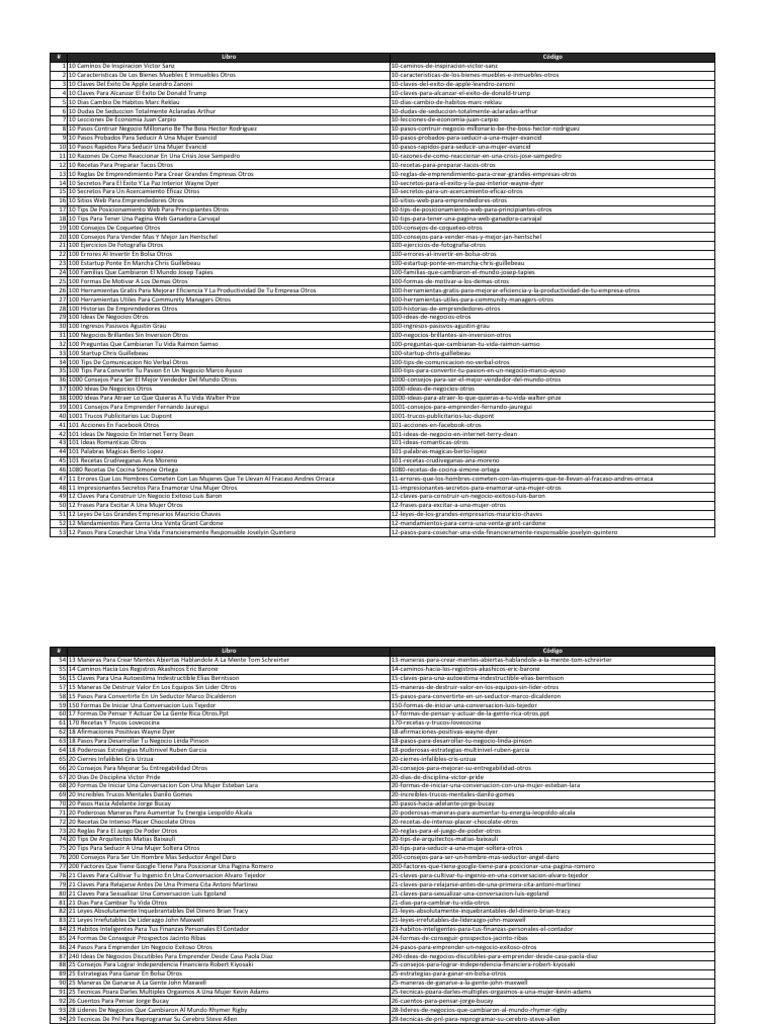 Listado PDF | PDF | Business