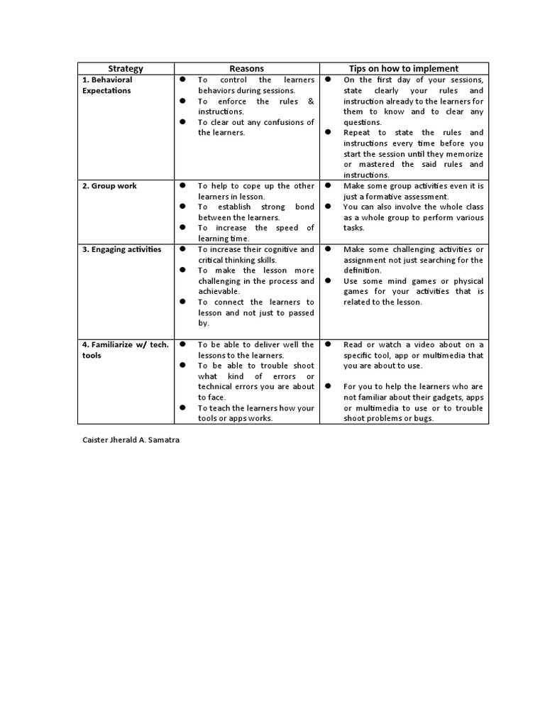 Strategy Reasons Tips On How To Implement: 1. Behavioral Expectations | Download Free PDF ...