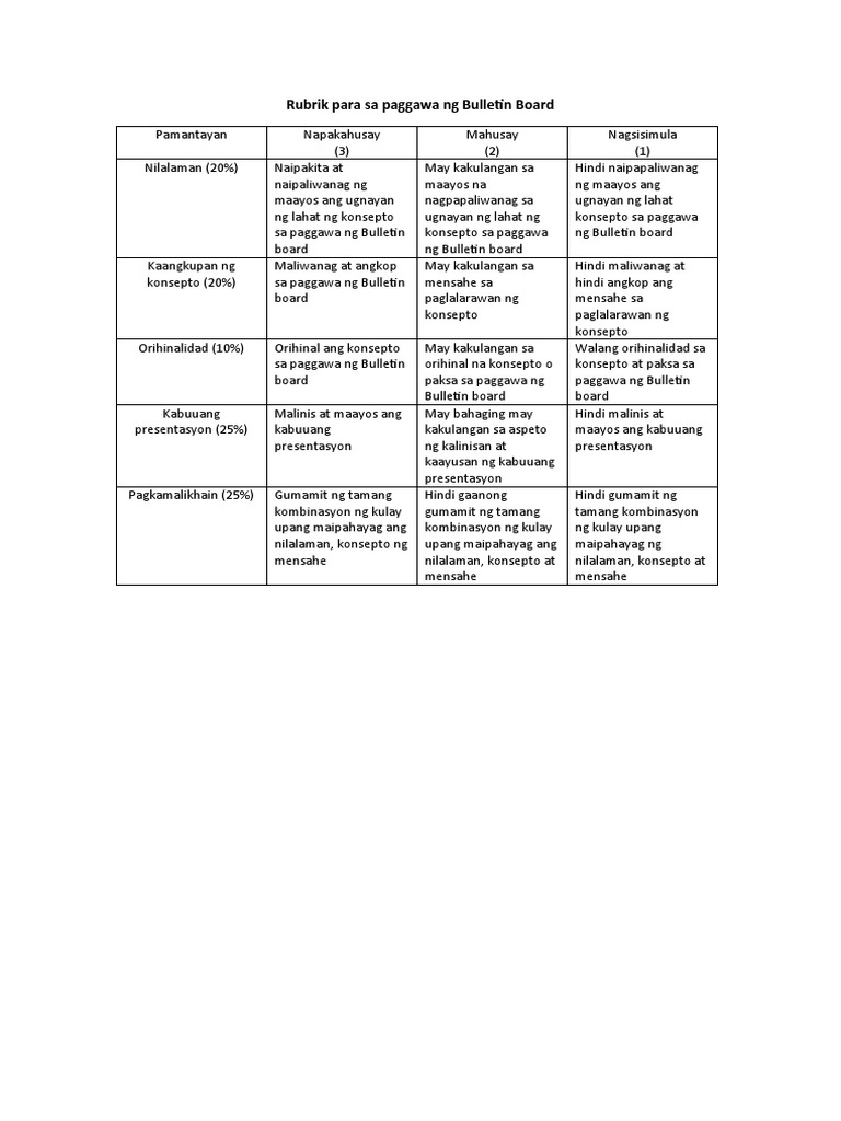 Rubrik Bulletin | PDF