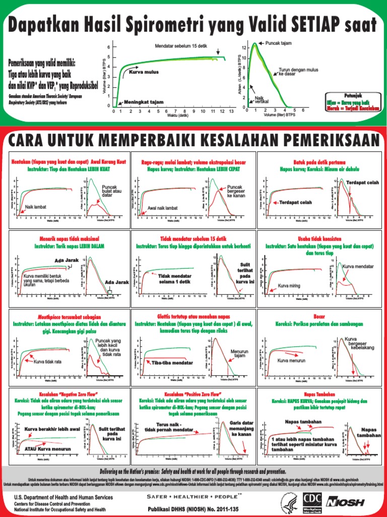 Spirometri PDF | PDF