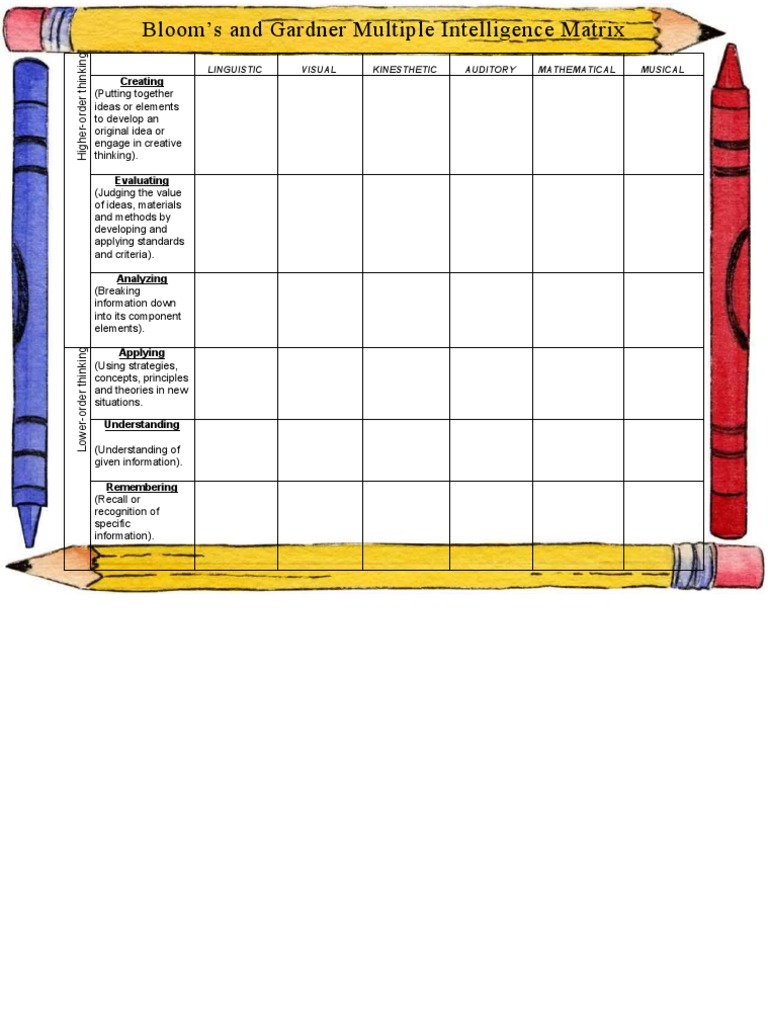 Bloom's and Gardner Multiple Intelligence Matrix: Creating | PDF