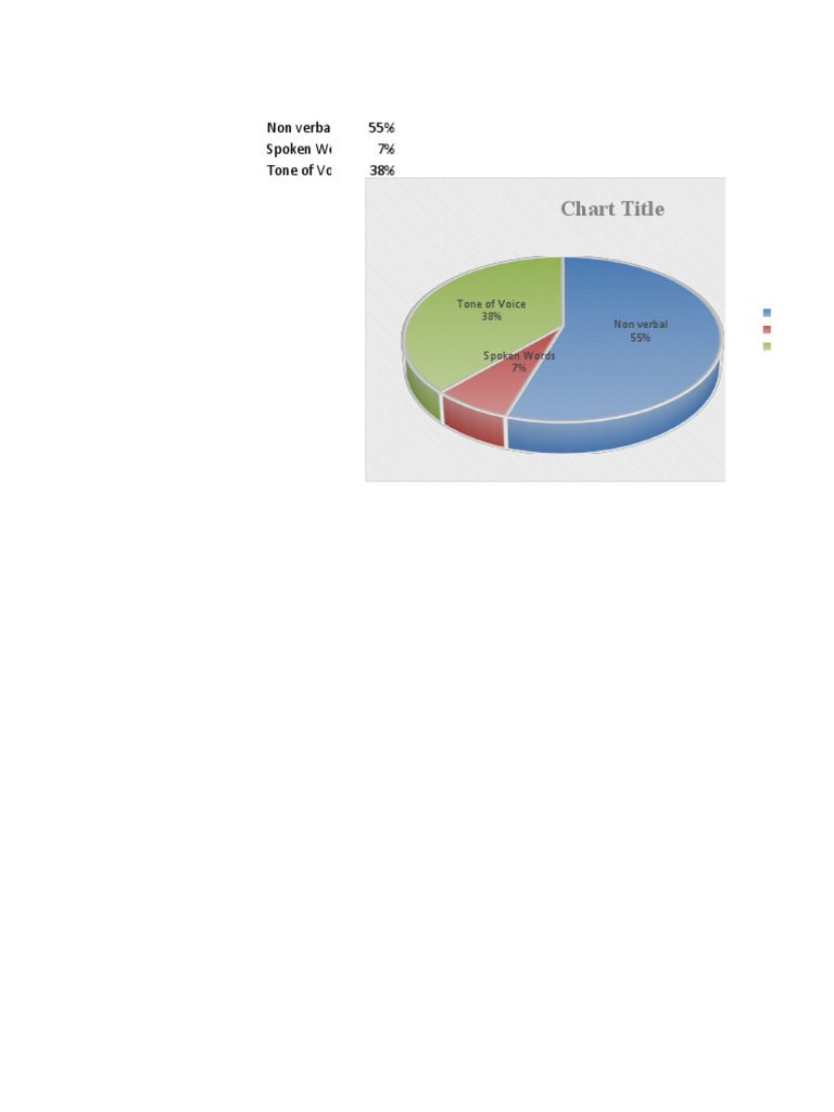 Communication Breakdown Chart | PDF | Language Arts & Discipline