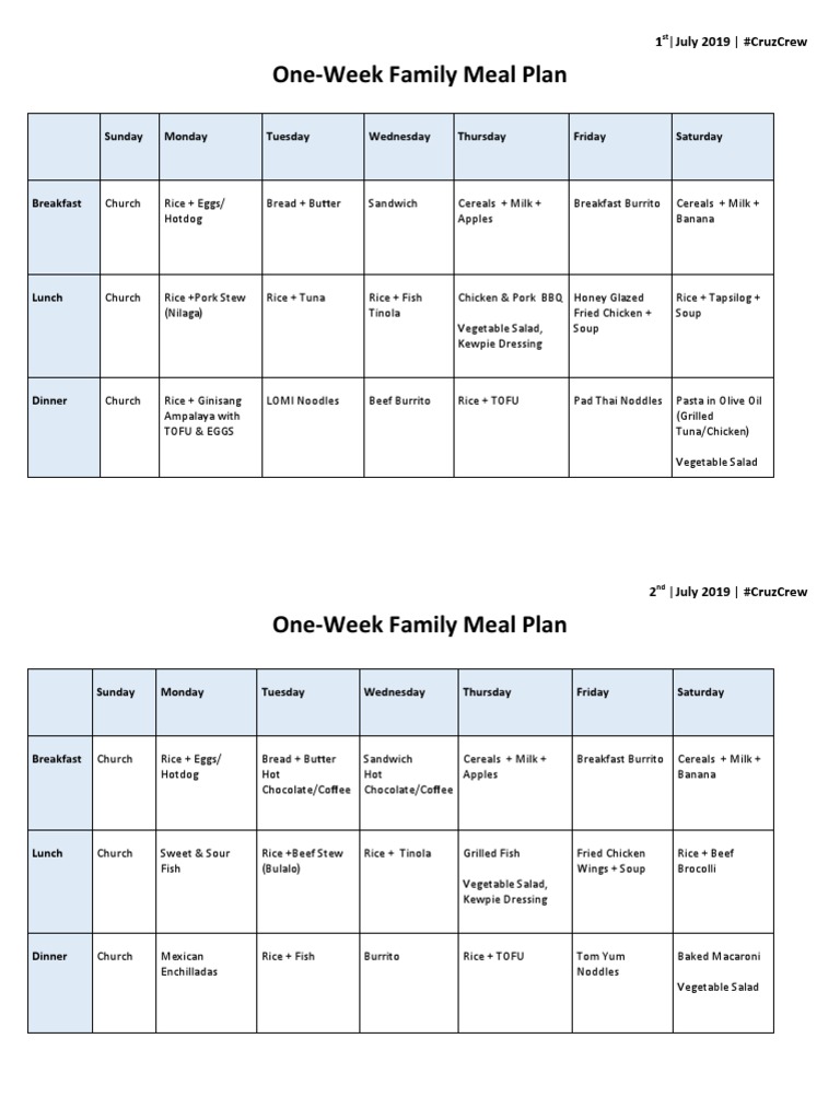 One-Week Family Meal Plan: Sunday Monday Tuesday Wednesday Thursday ...