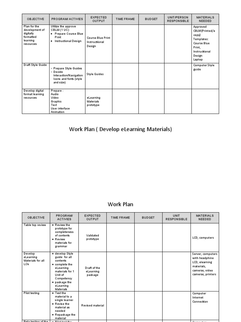 eLearning Development Plan Overview | PDF | Educational Technology ...