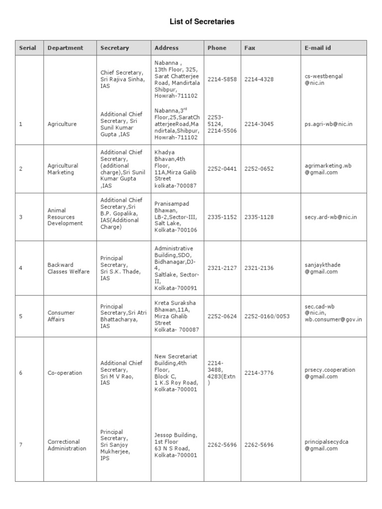 List of Secretary English | PDF | Kolkata