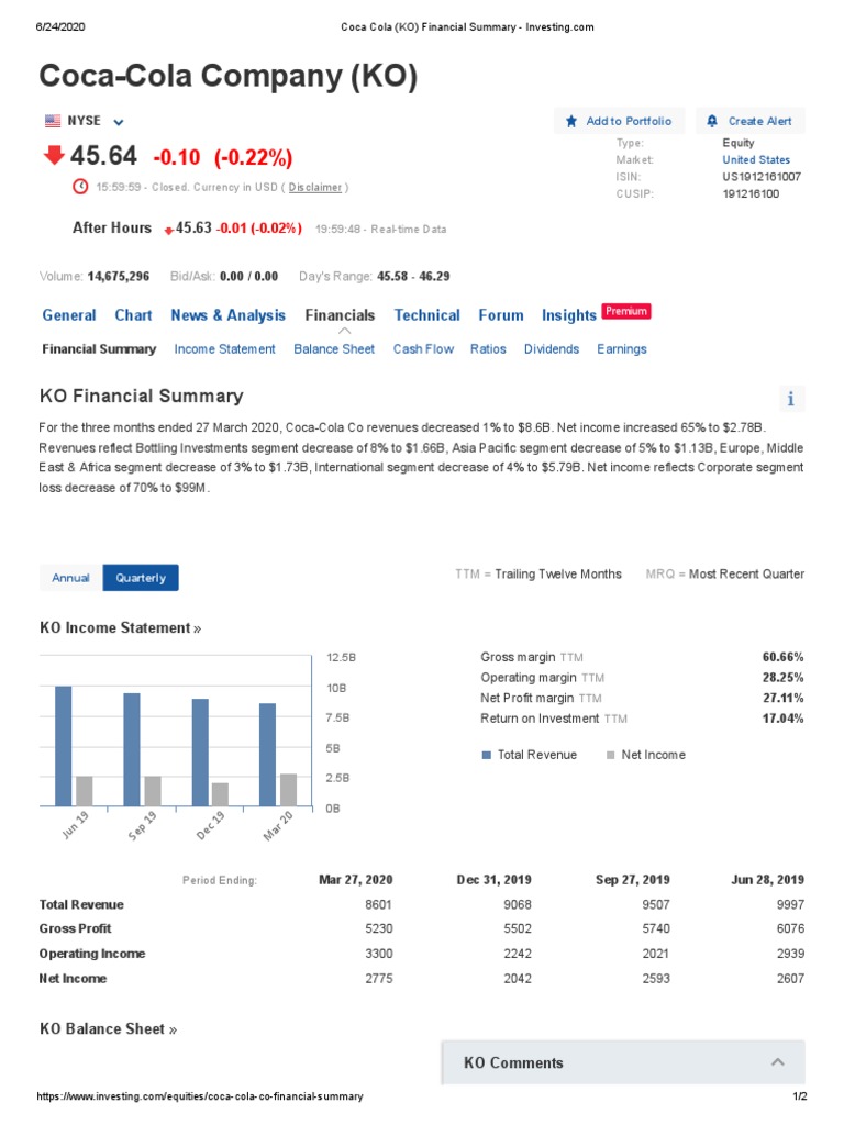 Coca-Cola Financial Performance Overview | PDF | Equity (Finance) | Revenue