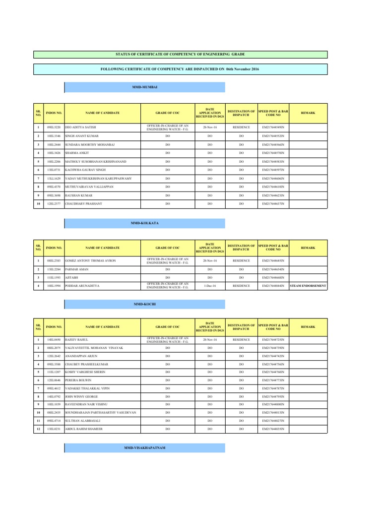 Certificate of Competency Status Report | PDF