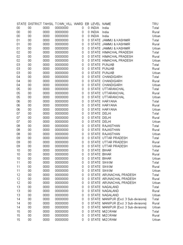 Primary Census Abstract Total Table For India | PDF
