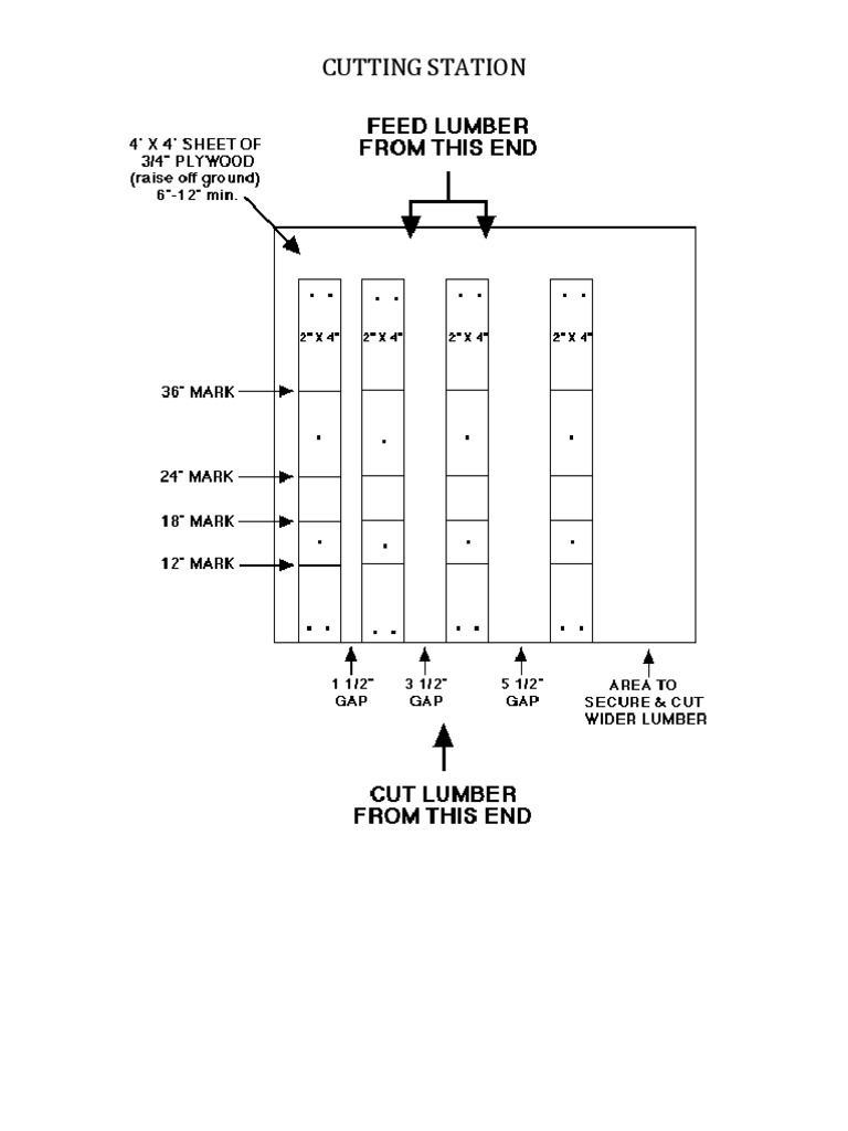 Essential Guide to Cutting Stations | PDF