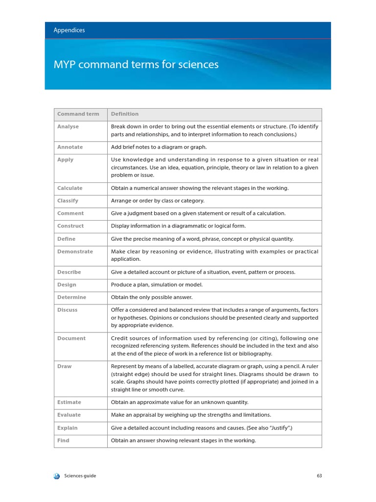 MYP Science Command Terms Guide | PDF | Reason | Idea