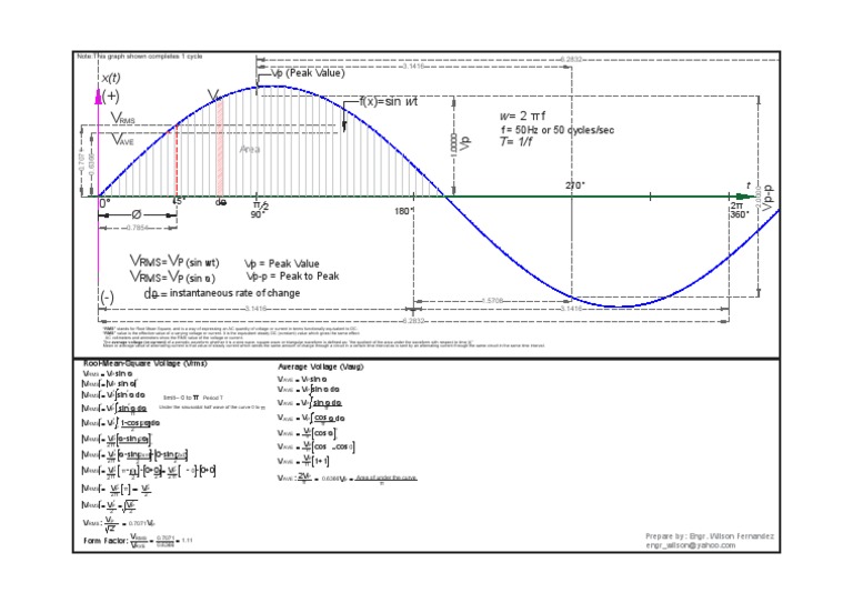 Derivation of Root Means Square (RMS Voltage) | PDF | Root Mean Square ...