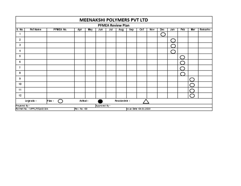 PFMEA Review Plan | PDF