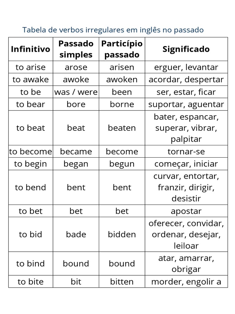 Infinitivo Passado Simples Particípio Passado Significado: Tabela de Verbos Irregulares em ...