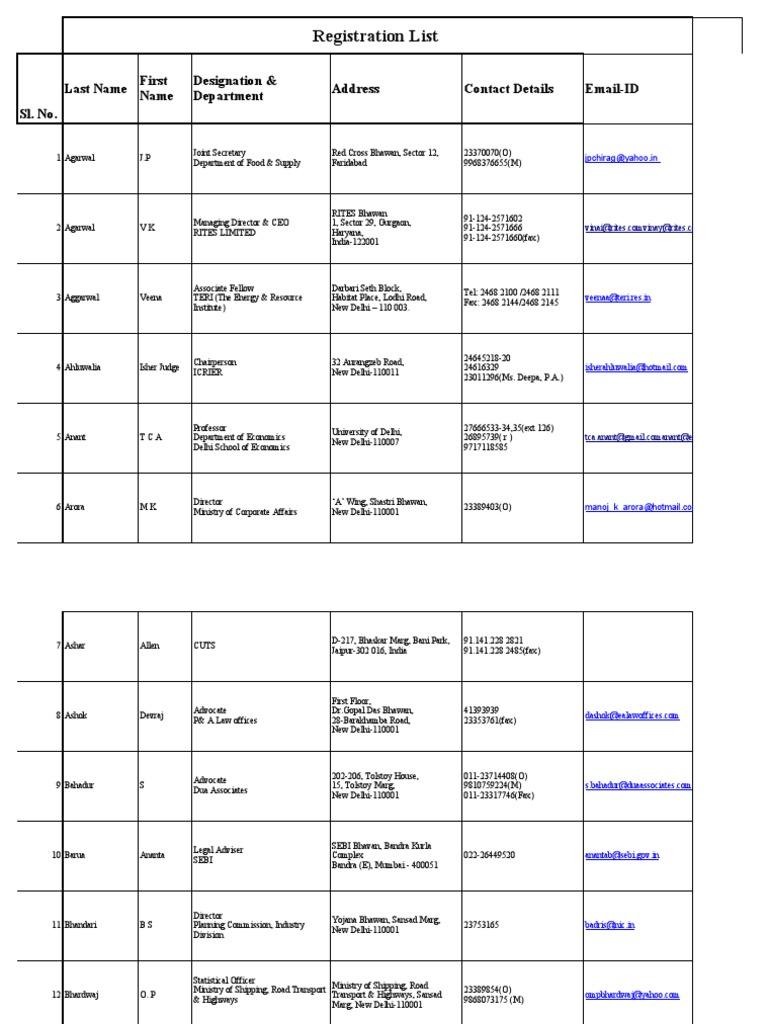 Registration List: Last Name Address Contact Details Email-ID First ...