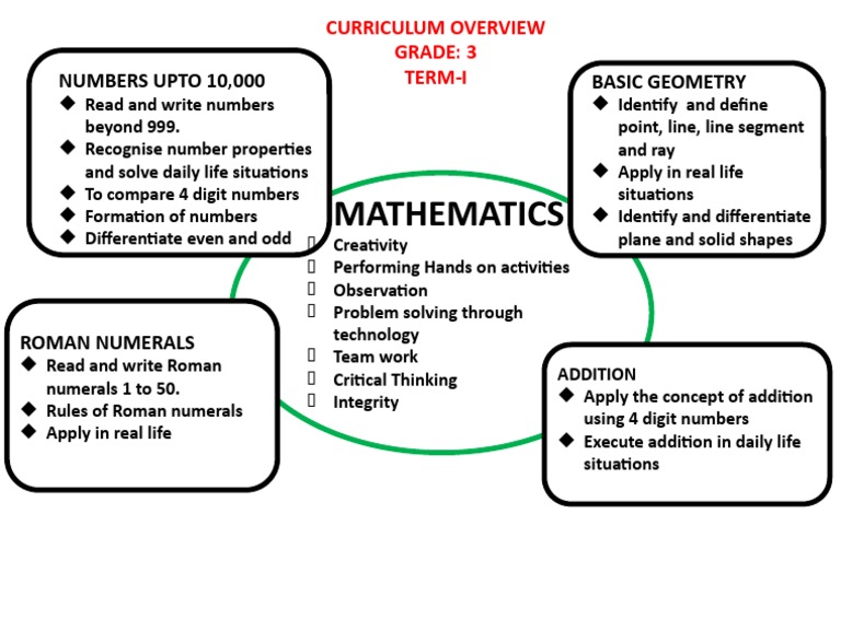 Mathematics: Numbers Upto 10,000 Basic Geometry | PDF