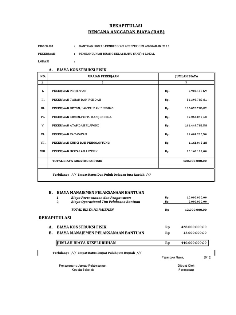 Rekapitulasi RAB Pembangunan RKB 2012 | PDF