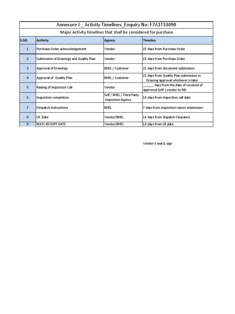 Annexure-I - Activity Timelines - Enquiry No: F7A1T33090: Major ...