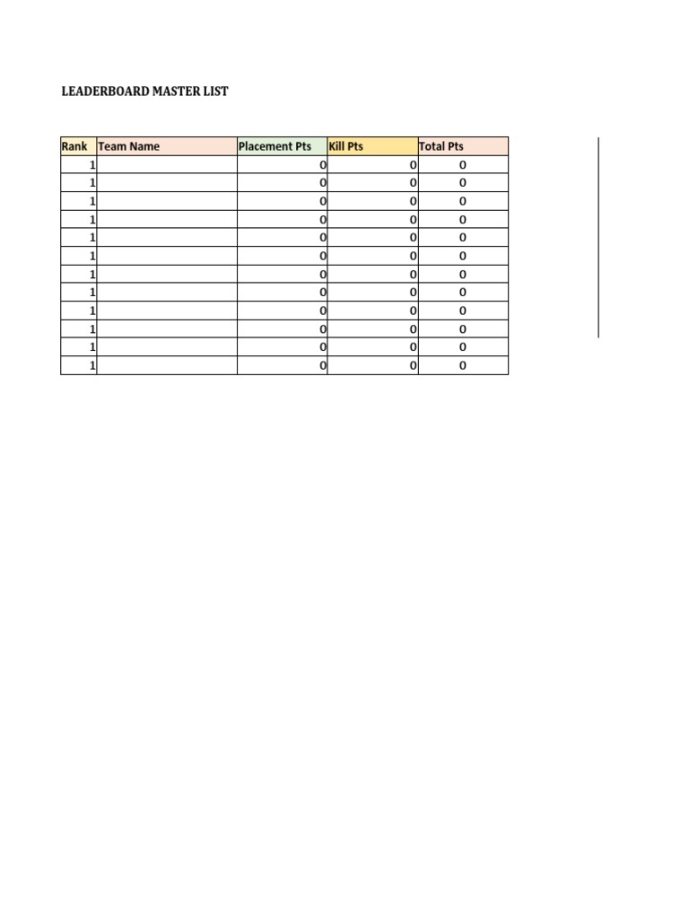 Leaderboard Master List | PDF | Military Operations | Sports