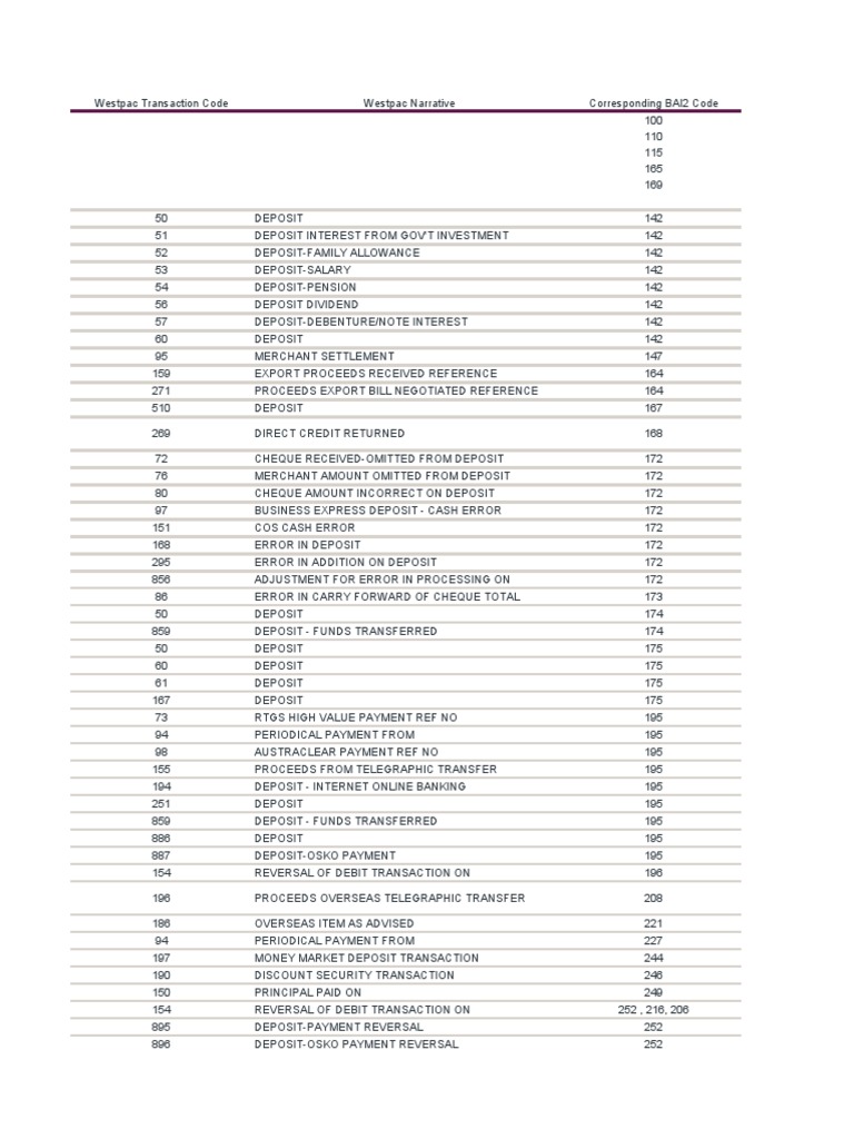 An Analysis of Westpac Bank Transaction Codes and Corresponding BAI2 ...