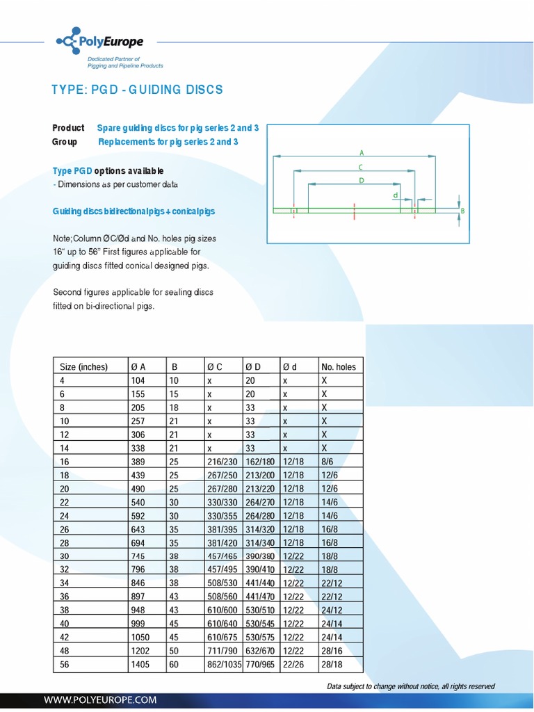 PGD Options for Guiding Discs and Pigs | PDF