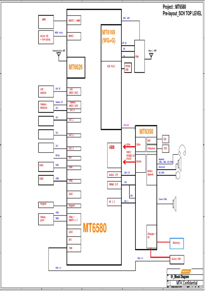 MT6580 Block Diagram Overview | PDF | Data Transmission | Computer ...