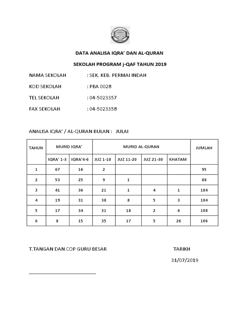 DATA ANALISA IQRA Julai 2019 SKPI | PDF
