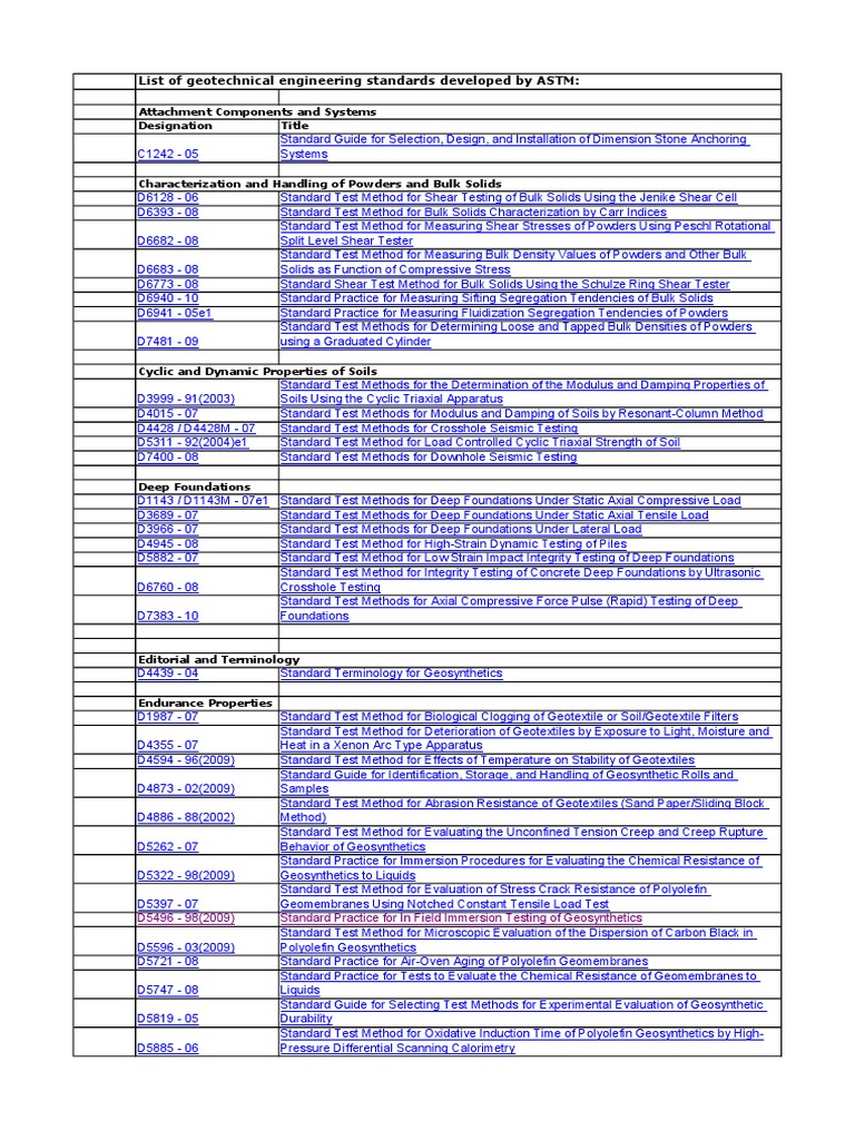List of Geotechnical Engineering ASTM Standards | PDF | Groundwater ...