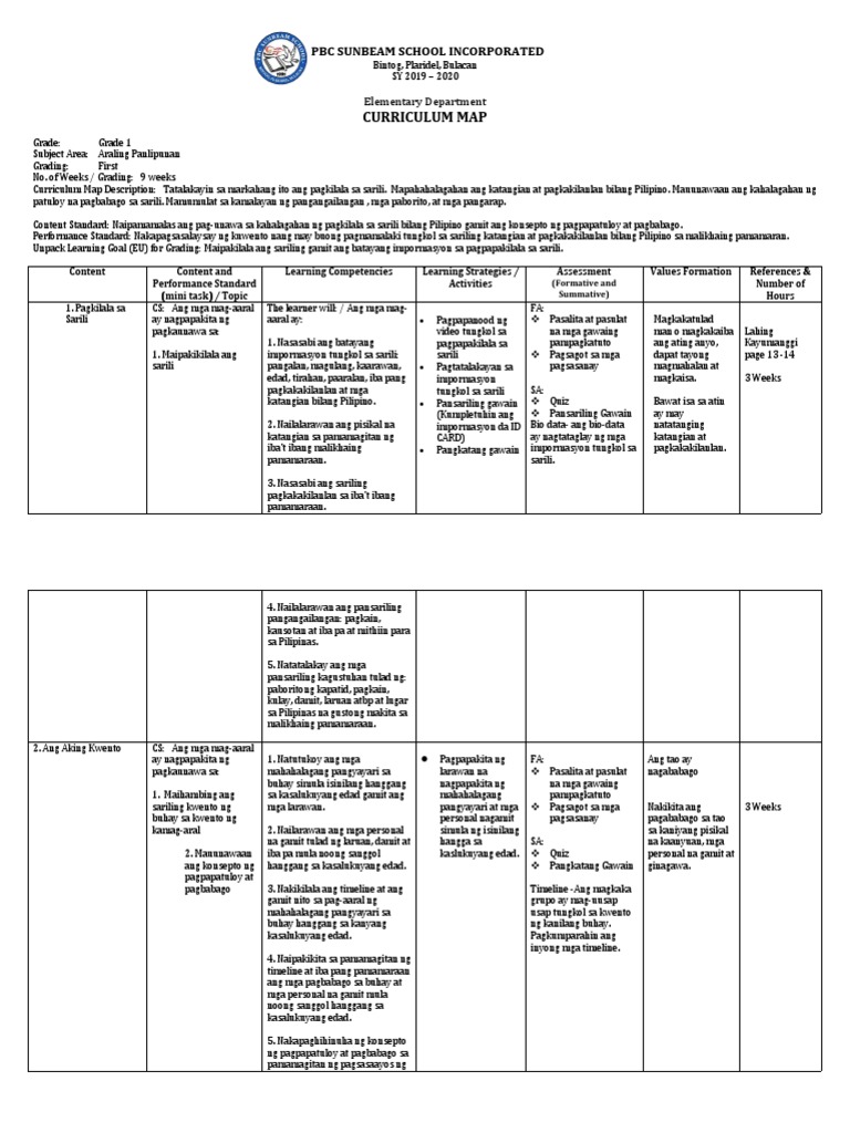 Curriculum Map & Assessment Matrix Grade 1 AP | PDF